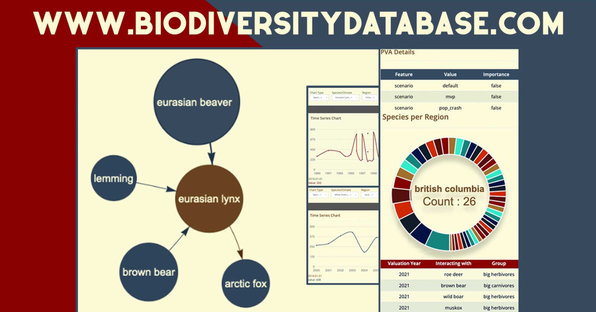Endangered Wildlife Launches the Biodiversity Database | Business News