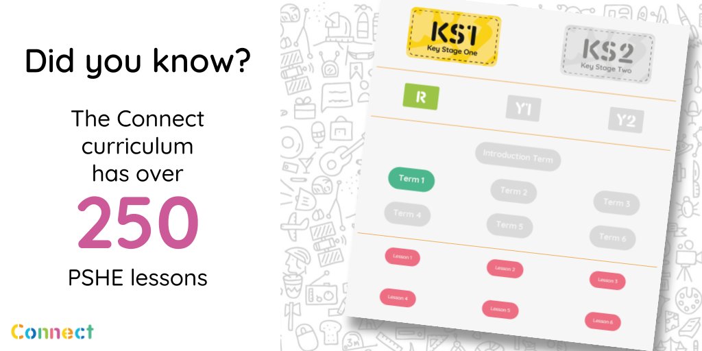 Diversify Your Curriculum Edukit Connect